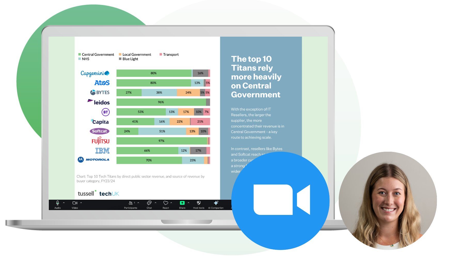Webinar registration: Tech Titans Report deep-dive